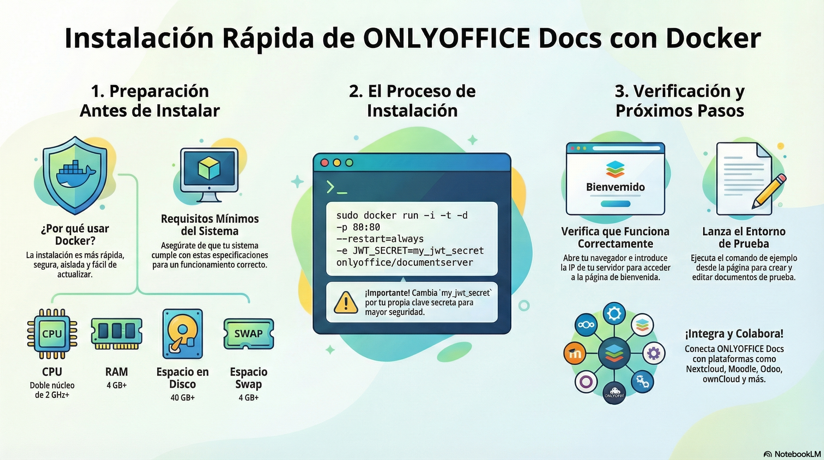 Cómo instalar ONLYOFFICE Docs mediante Docker: guía paso a paso – PROYECTO TIC TAC